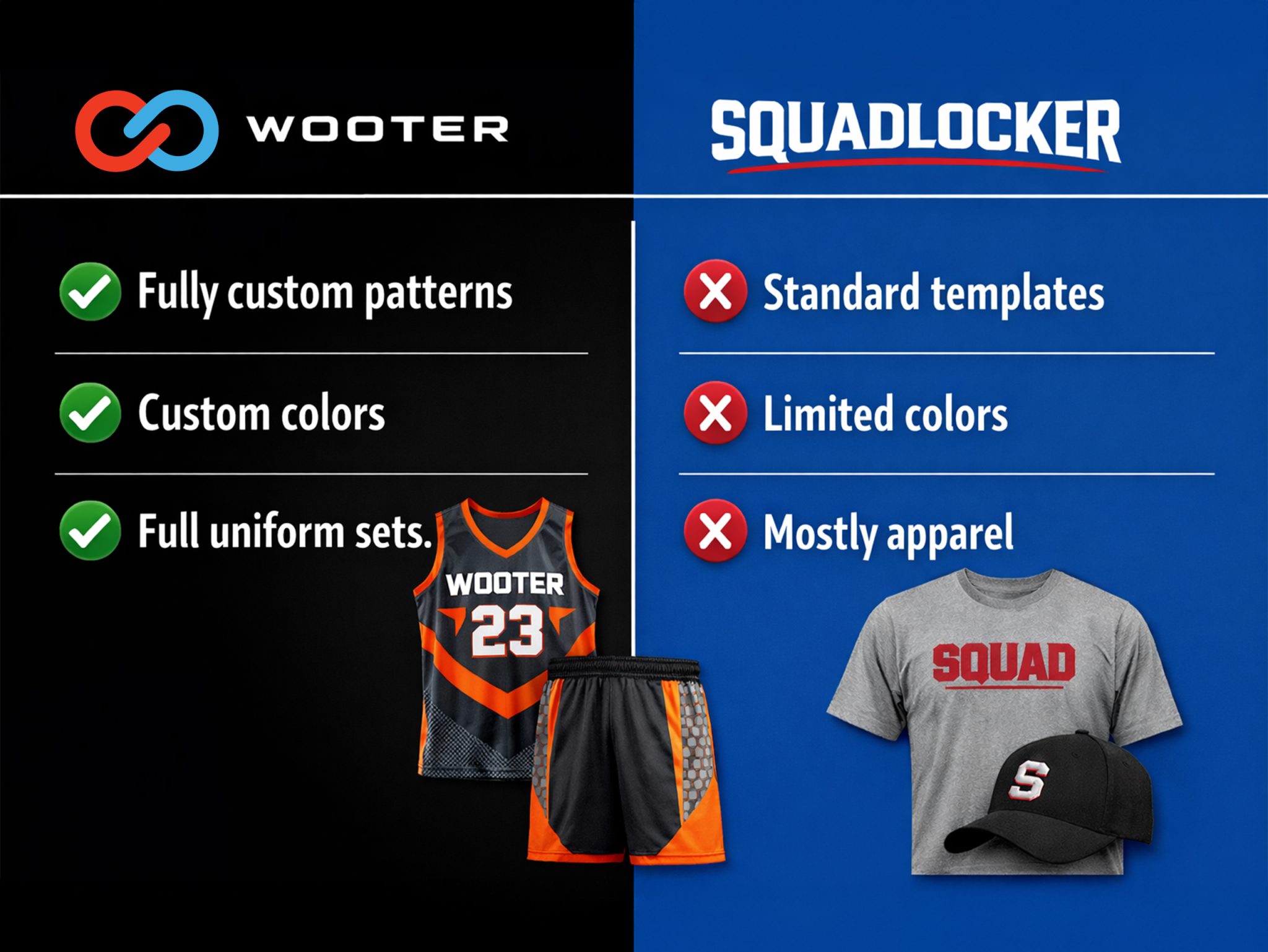 Wooter vs SquadLocker: Which Platform Offers the Best Custom Sports ...